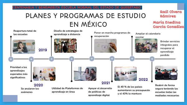 planes y programas de estudio en MEXICO | Genially