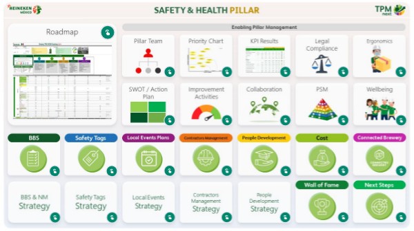 Safety Pillar Board | Genially