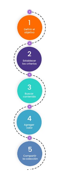 Pasos para hacer curaduría | Genially