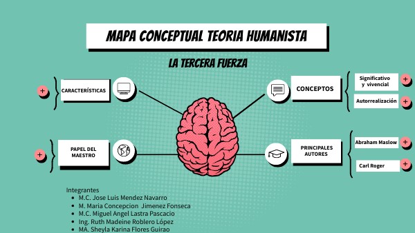TEORIA HUMANISTA TAREA 1 | Genially