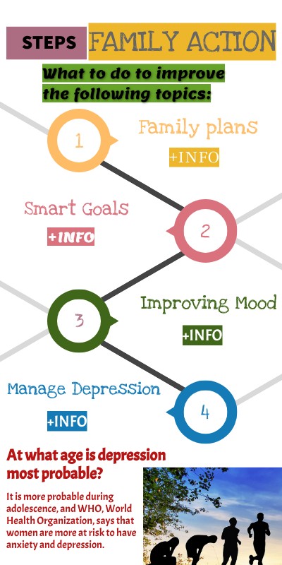 Infographic - Improving Mood | Genially