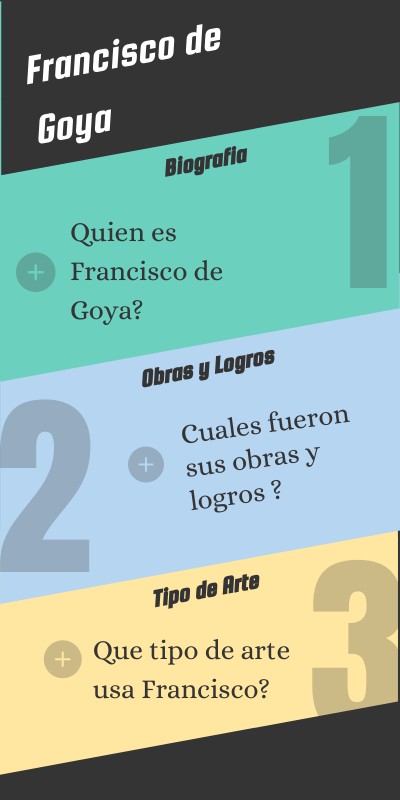 Francisco de Goya | Genially