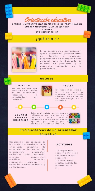 Organización educativa | Genially
