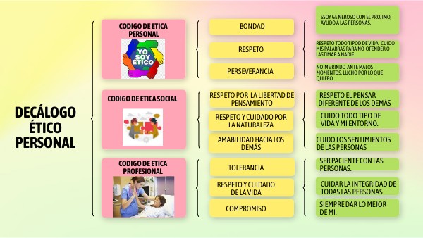 CUADRO DECALOGO ETICO PROFESIONAL | Genially