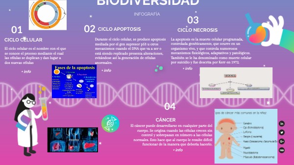 Copy - BIOLOGY VIBRANT HORIZONTAL | Genially