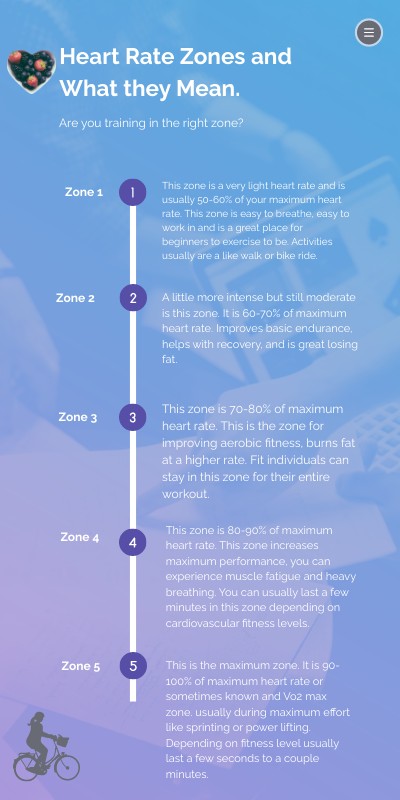 Heart Rate Zones | Genially