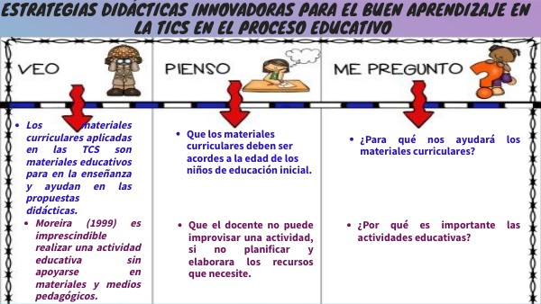 Estrategias didácticas innovadoras para el buen aprendizaje en la TICS | Genially