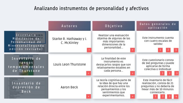 Analizando instrumentos de personalidad y afectivos