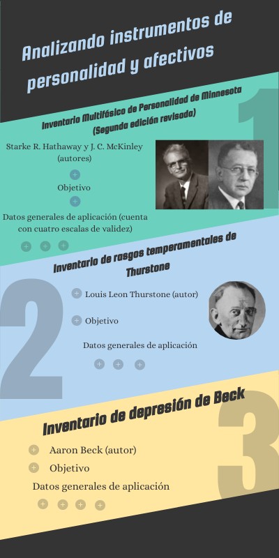 R4. Analizando instrumentos de personalidad y afectivos