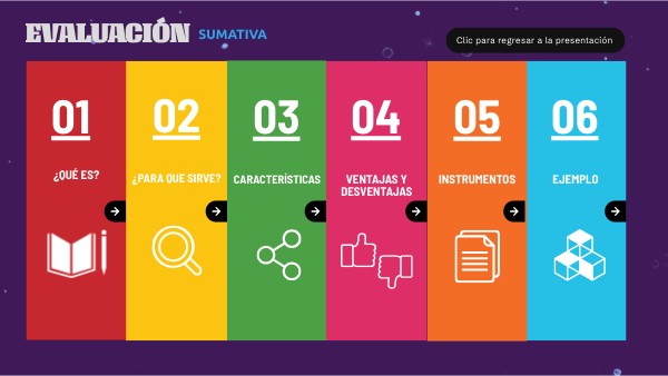 INDICE EVALUACIÓN SUMATIVA | Genially