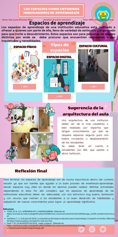 ESPACIOS DE APRENDIZAJE | Genially