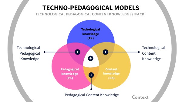 Techno-pedagogical models_Alazne Urkiola