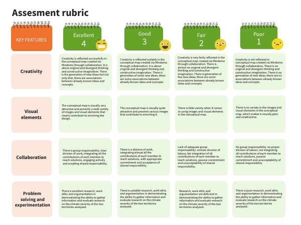 Assesment rubric ACTIVITY 1 | Genially
