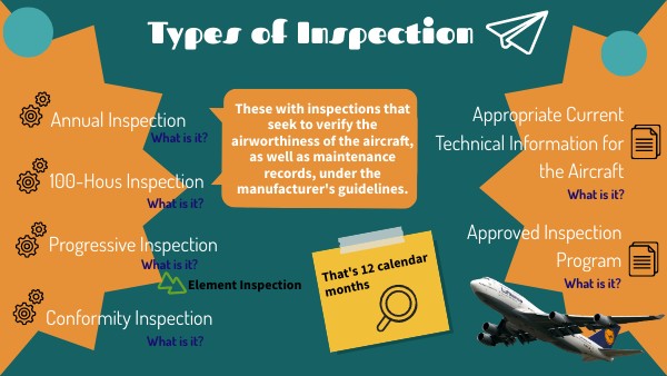 Types of Inspection