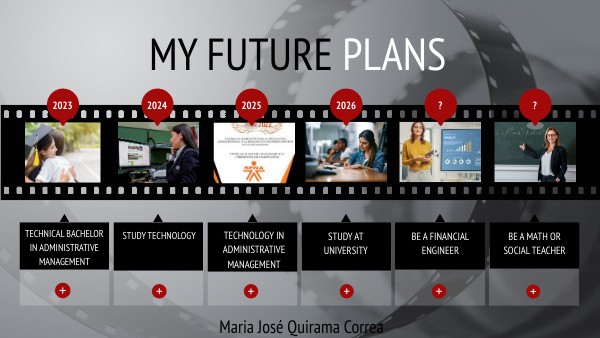 MY FUTURE PLANS | Genially