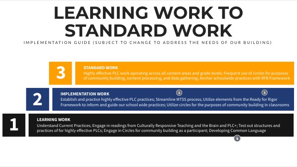 CMS Learning to Standard Work