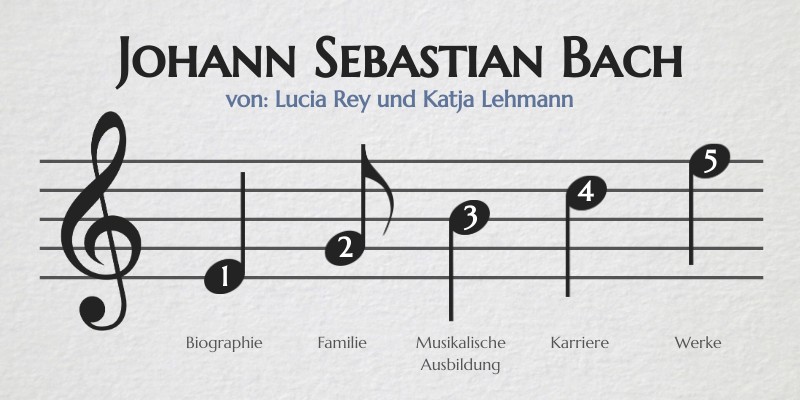 Johann Sebastian Bach | Genially
