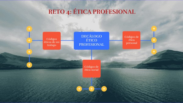 Reto 4: Ética Profesional | Genially