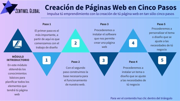 Creación de Páginas web en cinco pasos | Genially