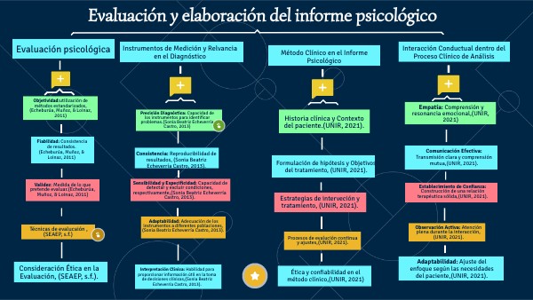 MAPA CONCEPTUAL UNIVERSIDAD | Genially