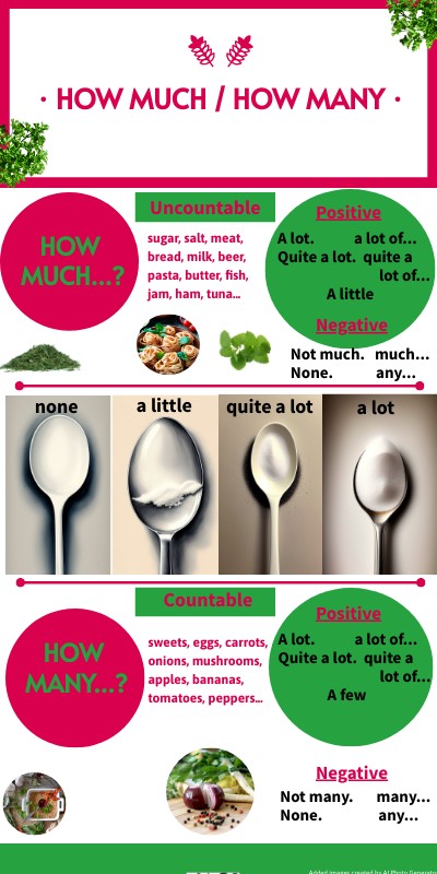 Much/many | Genially