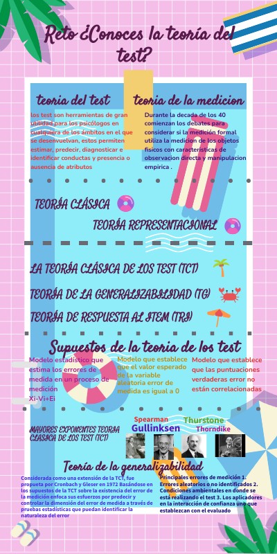 Pineda_Laura_R2_U1 | Genially