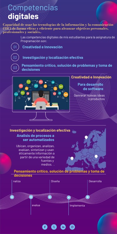 Competencia Digital | Genially