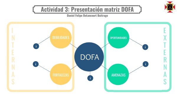 Autodiagóstico - Matriz dofa | Genially