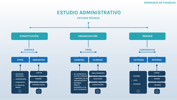 MAPA CONCEPTUAL, ESTUDIO ADMINISTRATIVO | Genially