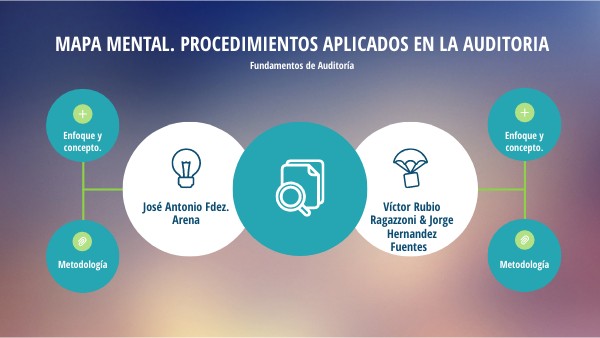MAPA MENTAL Procedimientos Aplicados En La Auditoria | Genially