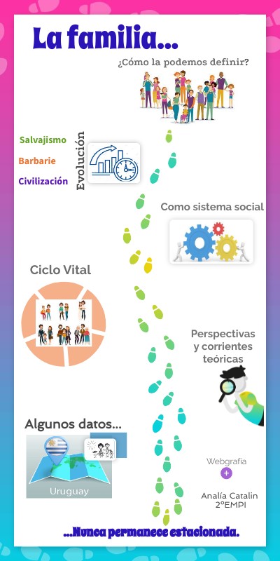 La familia | Genially