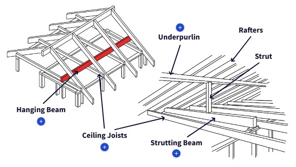 BUIL1325 Week 10 Beams