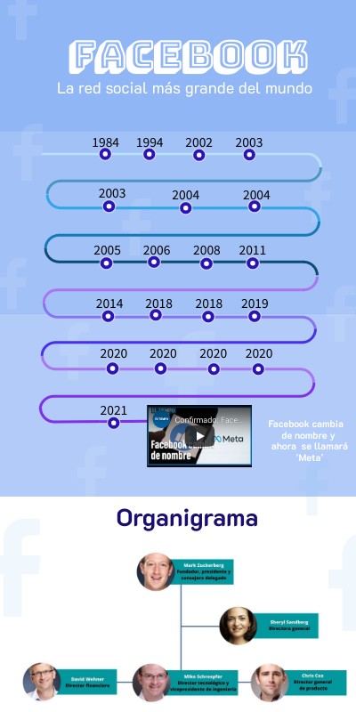 Facebook - Meta | Genially