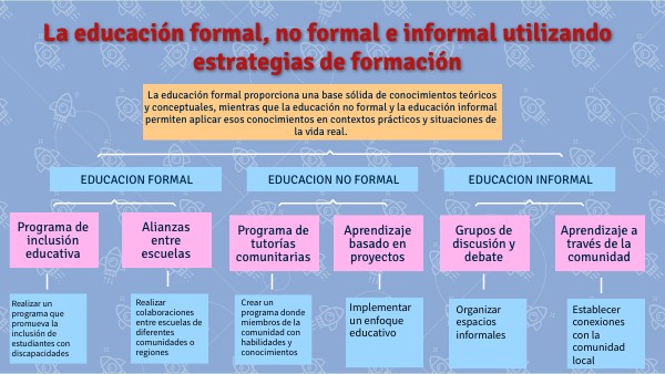 La educación formal, no formal e informal utilizando estrategias