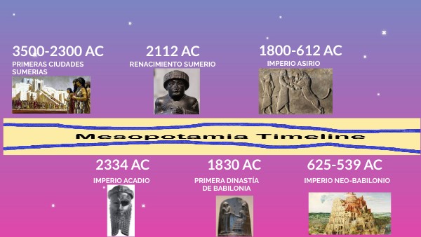 Copia - Mesopotamia timeline