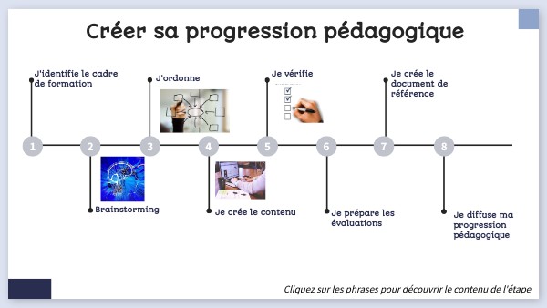 créer sa pp
