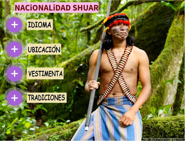 NACIONALIDAD SHUAR (imagen interactiva) | Genially