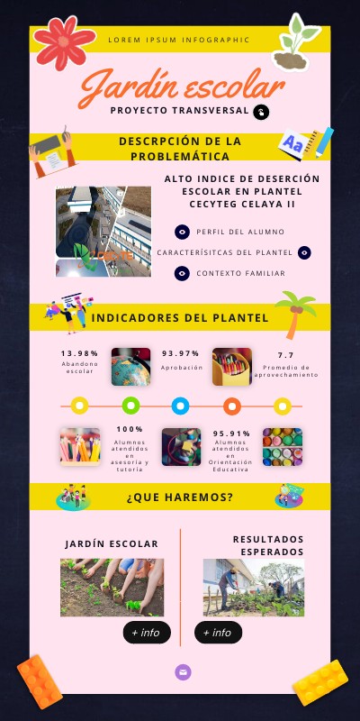 Introducción al PEC (Infografía) | Genially