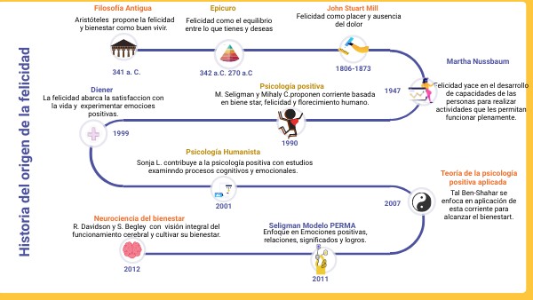 Historia del origen de la felicidad | Genially