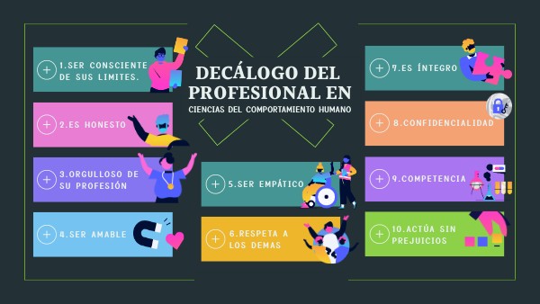 Decálogo del profesional en Ciencias del Comportamient Humano | Genially