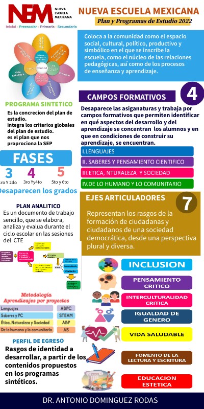 NUEVA ESCUELA MEXICANA | Genially