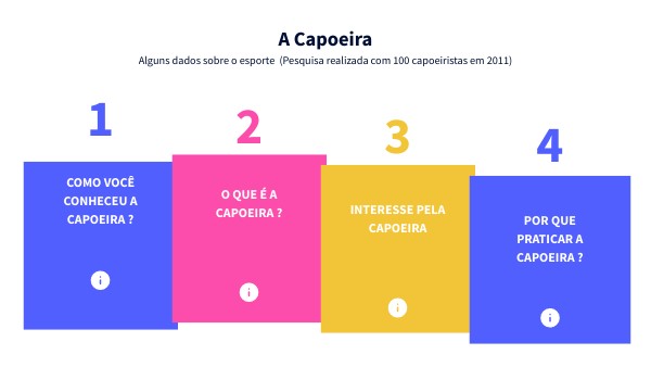 A Capoeira | Genially