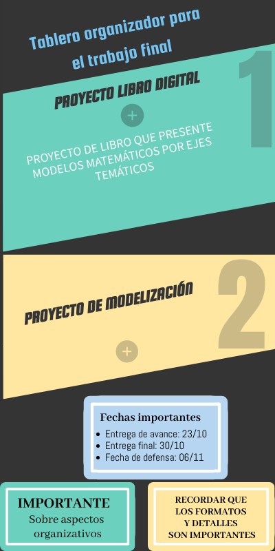 Organizador del TF | Genially