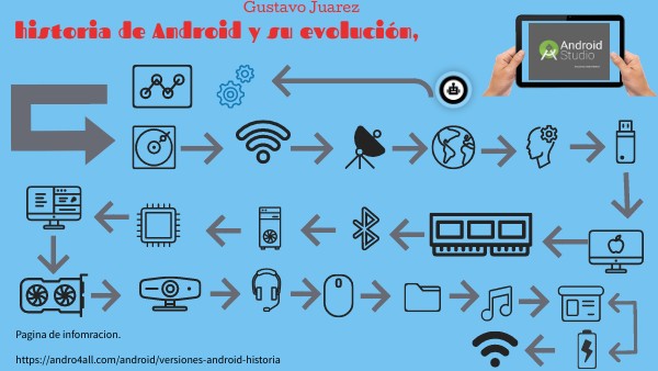 historia de Android y su evolución,