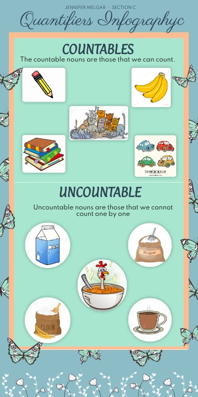 Quantifiers Infographyc | Genially