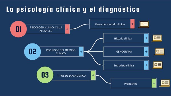 Diagnostico psicologico | Genially