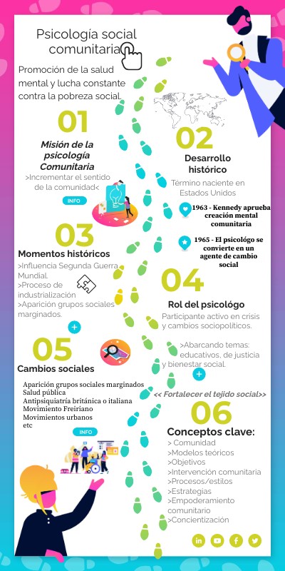 Psicología comunitaria