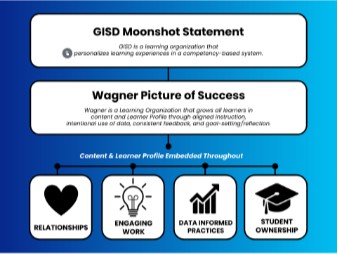 Pathway Graphic 2021 | Genially