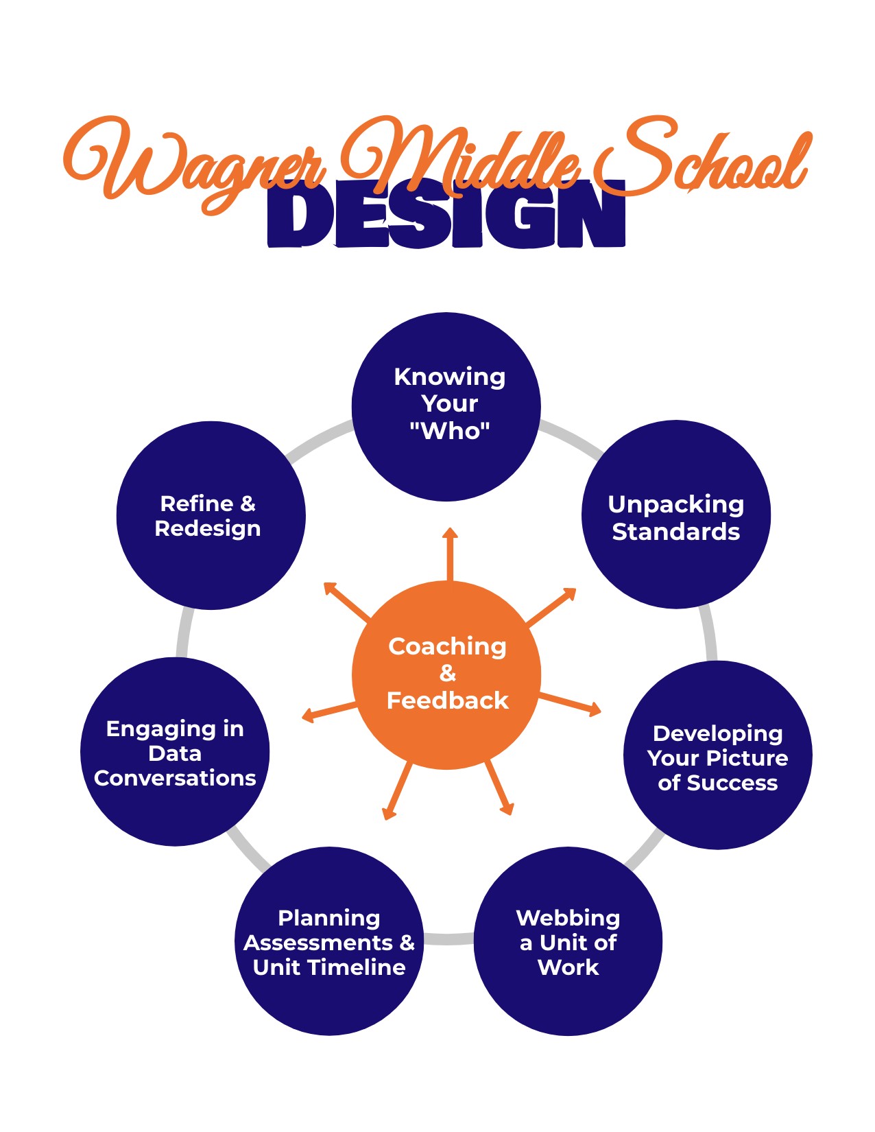 Wagner Design Time | Genially
