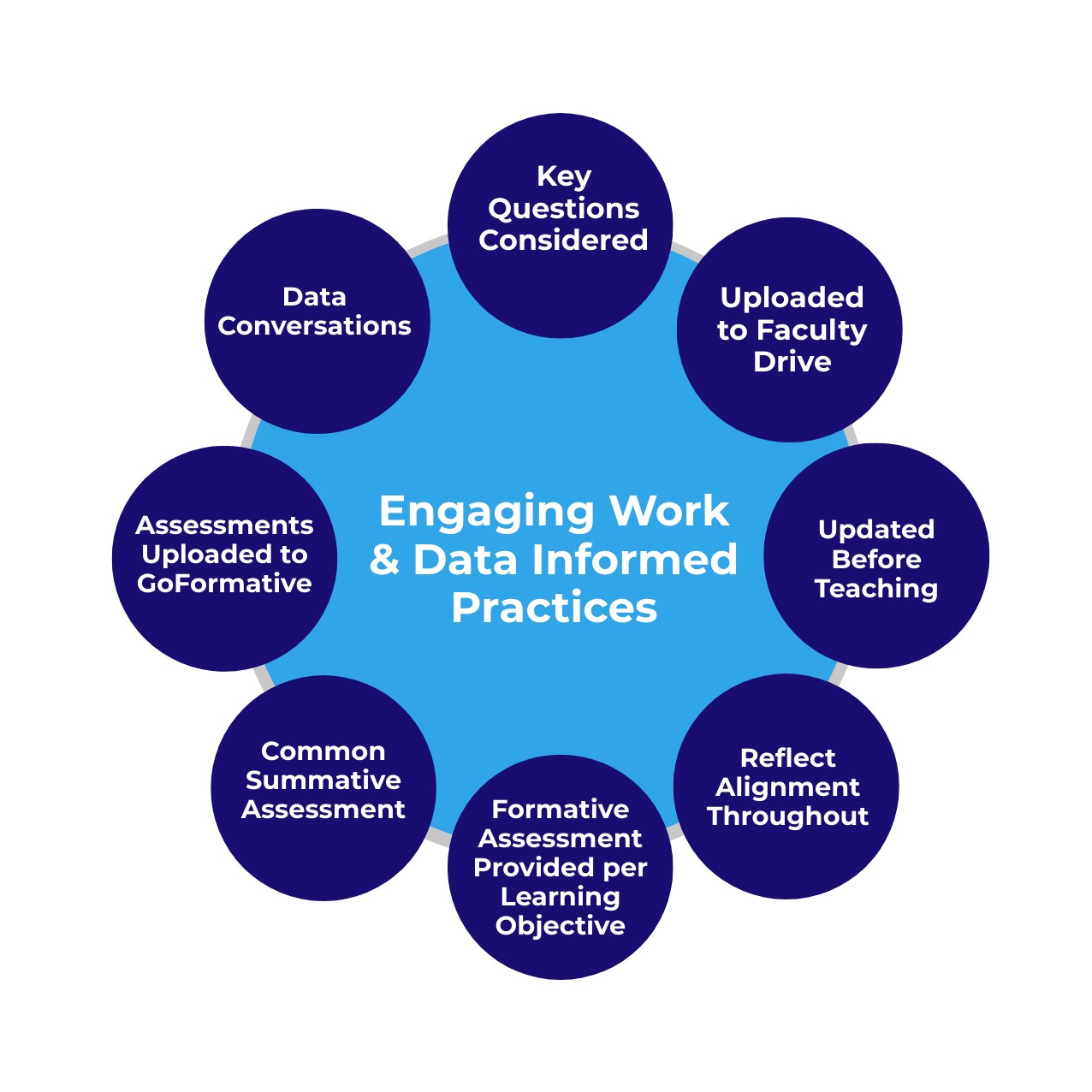 Wagner Expectations - Unit Plans & Assessment